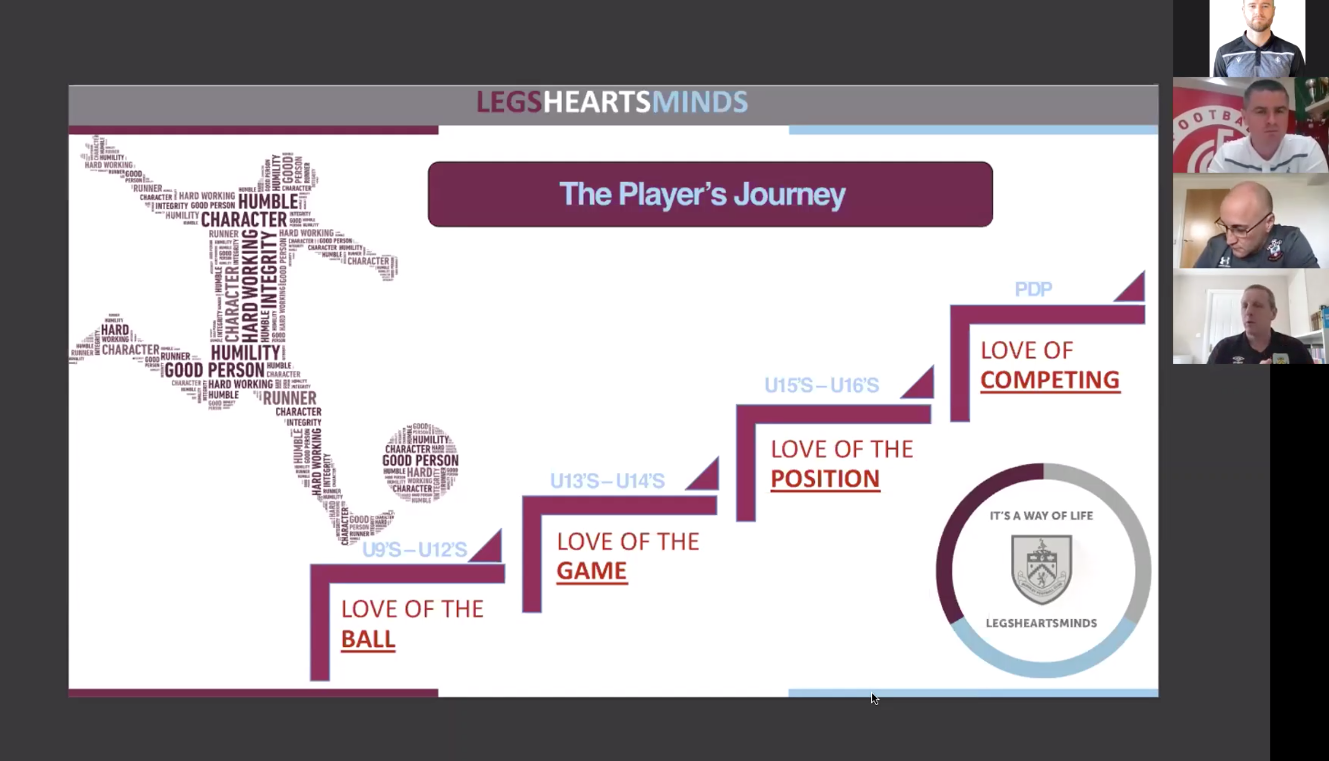 The Journey of a Youth Football Player - Gulf Youth Sport